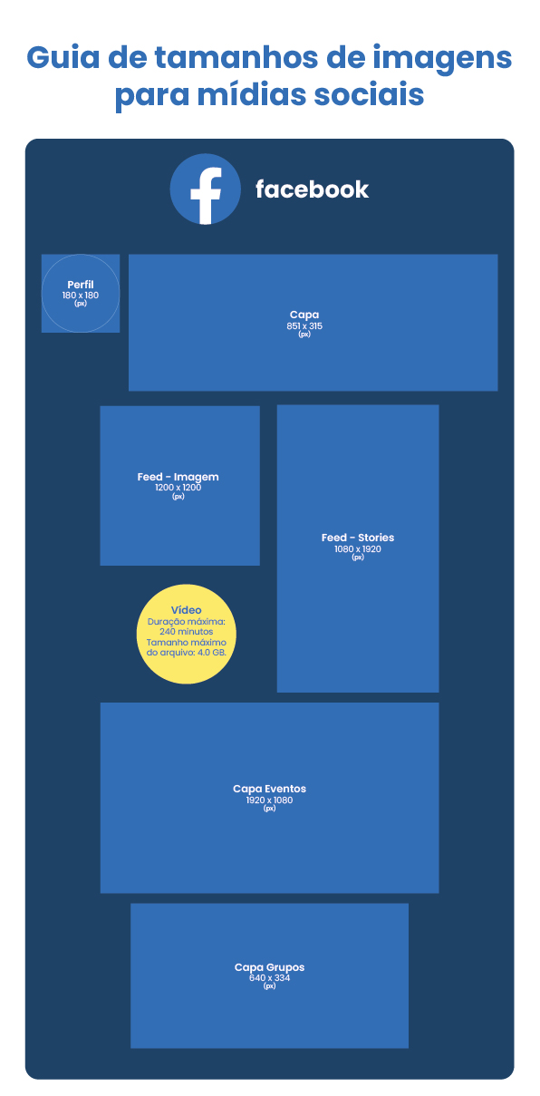 Confira o guia de tamanhos de imagens para cada mídia social - Sebrae
